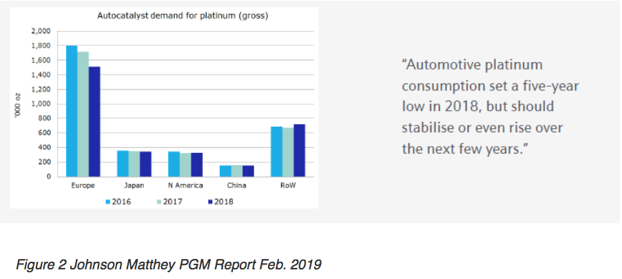 AUTOCATALYST RECYCLING OUTLOOK FOR 2019 – United Recyclers Group LLC