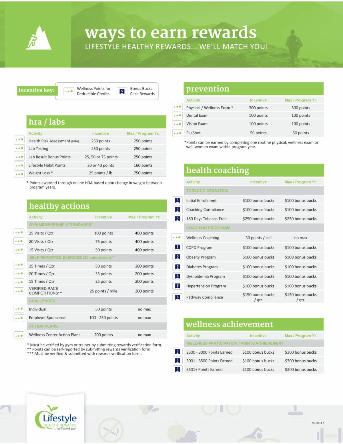 URG WELLNESS PROGRAM OVERVIEW AND REWARDS – United Recyclers Group LLC